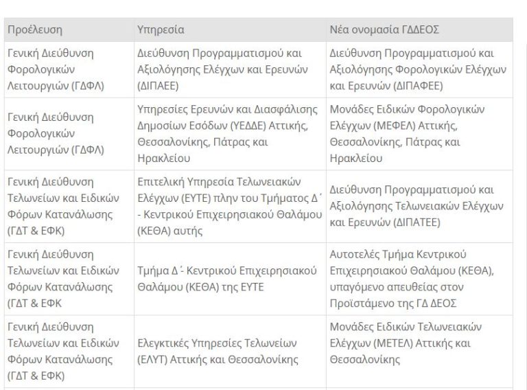 ΑΑΔΕ: Έρχεται το... ΔΕΟΣ - Όλες οι λεπτομέρειες για τον ενιαίο ...