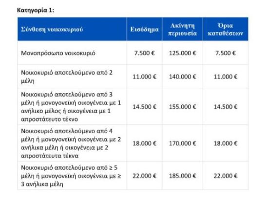 Ρύθμιση για δάνεια σε ελβετικό φράγκο: Πόσες αιτήσεις έχουν υποβληθεί ...